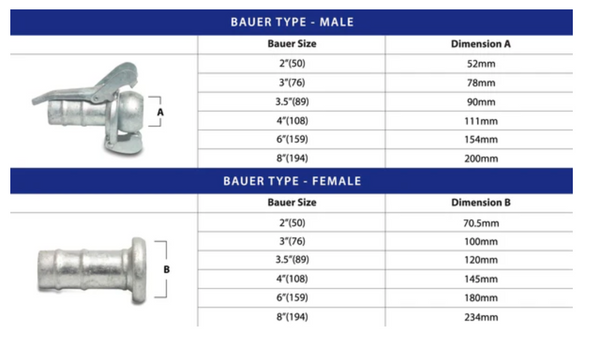 Bauer Pipe Couplings & Hose Fittings | T-mex Express
