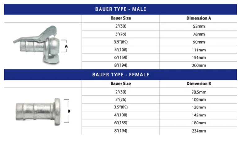 Bauer Fittings | Bauer Connections | Bauer Couplings